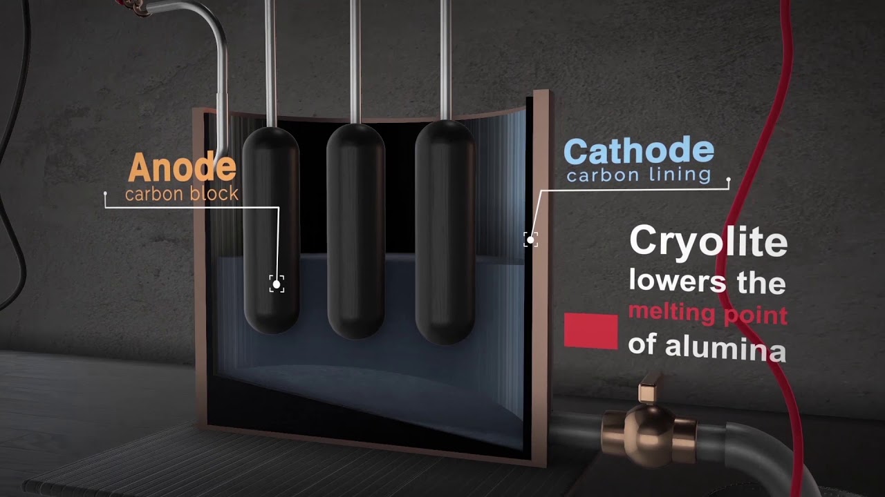 3d Animation | Hall Heroult Process |  Extraction Process of Aluminum