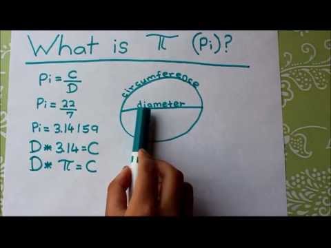 What is Pi (π) - Understanding meaning of PI