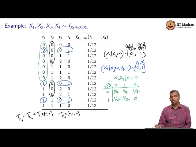 Understanding Conditioning with Multiple Discrete Random Variables | Galaxy.ai | Galaxy.ai
