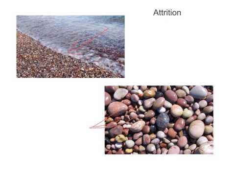 Processes of coastal erosion