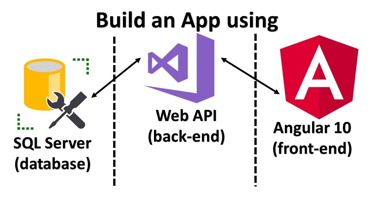 Learn Angular 10, Web API & SQL Server by Creating a Web Application from Scratch