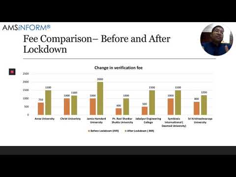 Rising Cost of Education Verification India due to Covid 19 Pandemic