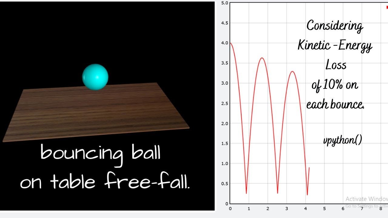 How to simulate bouncing ball on table in python? : vpython 19