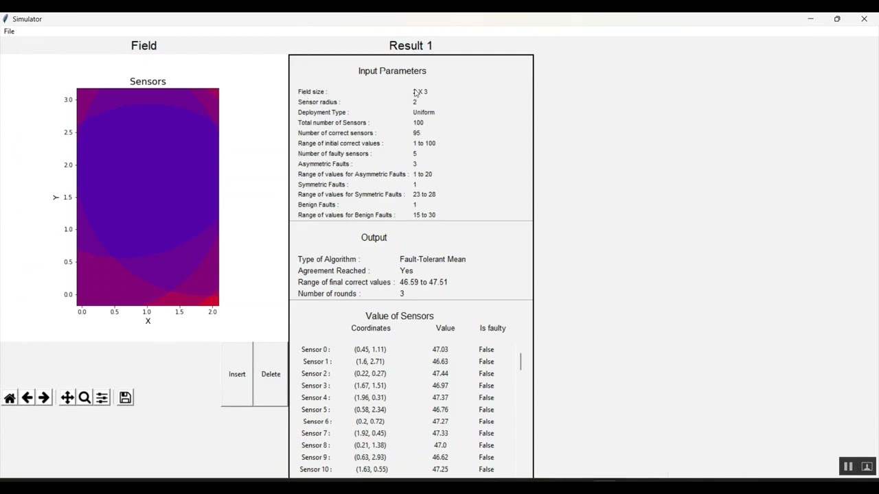 A Series Arc Fault Diagnosis Method In Dc Distribution Systems Based On Multiscale Features And