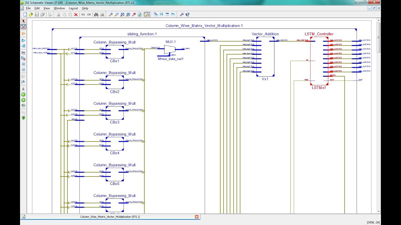 Recurrent Neural Networks With Column-Wise Matrix–Vector Multiplication on FPGAs