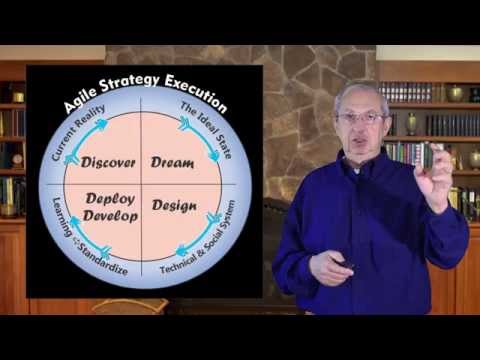 Agile Strategy Execution