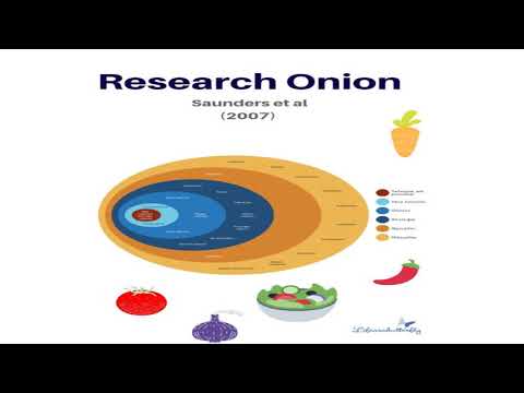 Research Onion