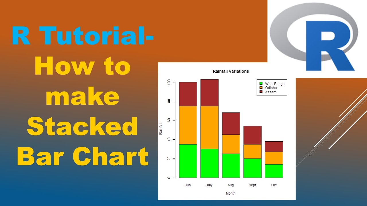 How to make Stacked Bar Chart in R | RStudio