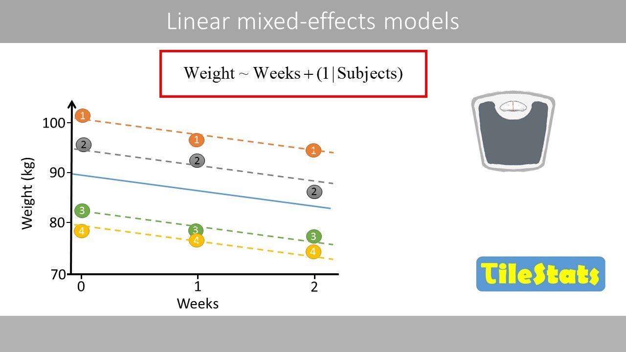 Linear mixed effects models - the basics