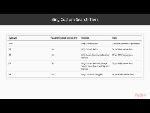 Learn Implementing Azure Cognitive Services for Search Bing Custom Search API | packtpub com ...