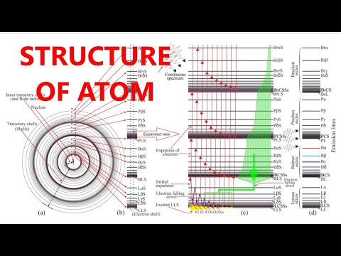 Structure of the Atom: A New Atom Model by Joseph George