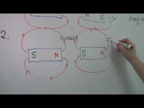 How Do Magnets Attract & Repel?
