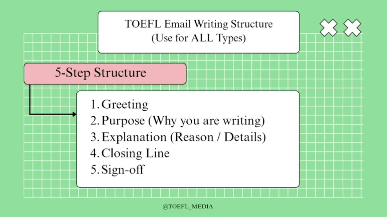 How to Write an Email