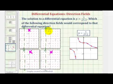 Ex: Determine Direction Field Given a Solution to a Differential ...
