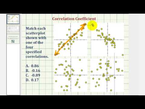 Ex: Matching Correlation Coefficients to Scatter Plots | Math Help from ...