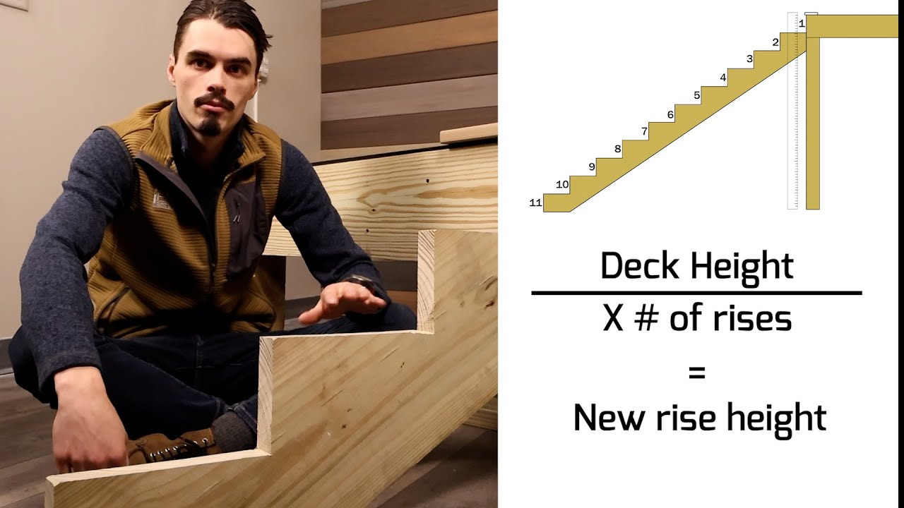 Deck Stair Stringers: Math and Layout