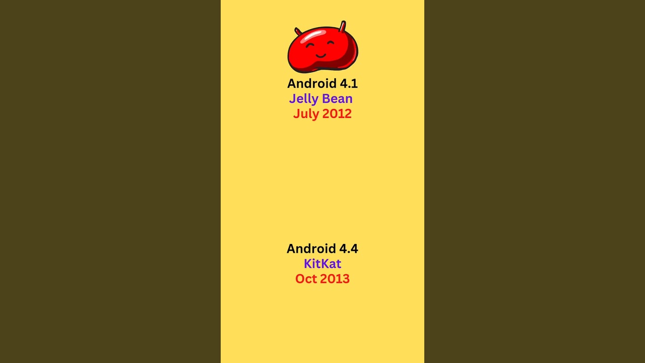 Versions of Android {2008 - 2022} | History 🔥🔥🔥