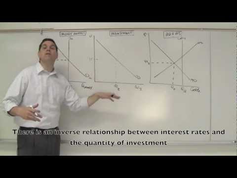 Monetary Policy Graphs (1 of 2) - Macro 4.6