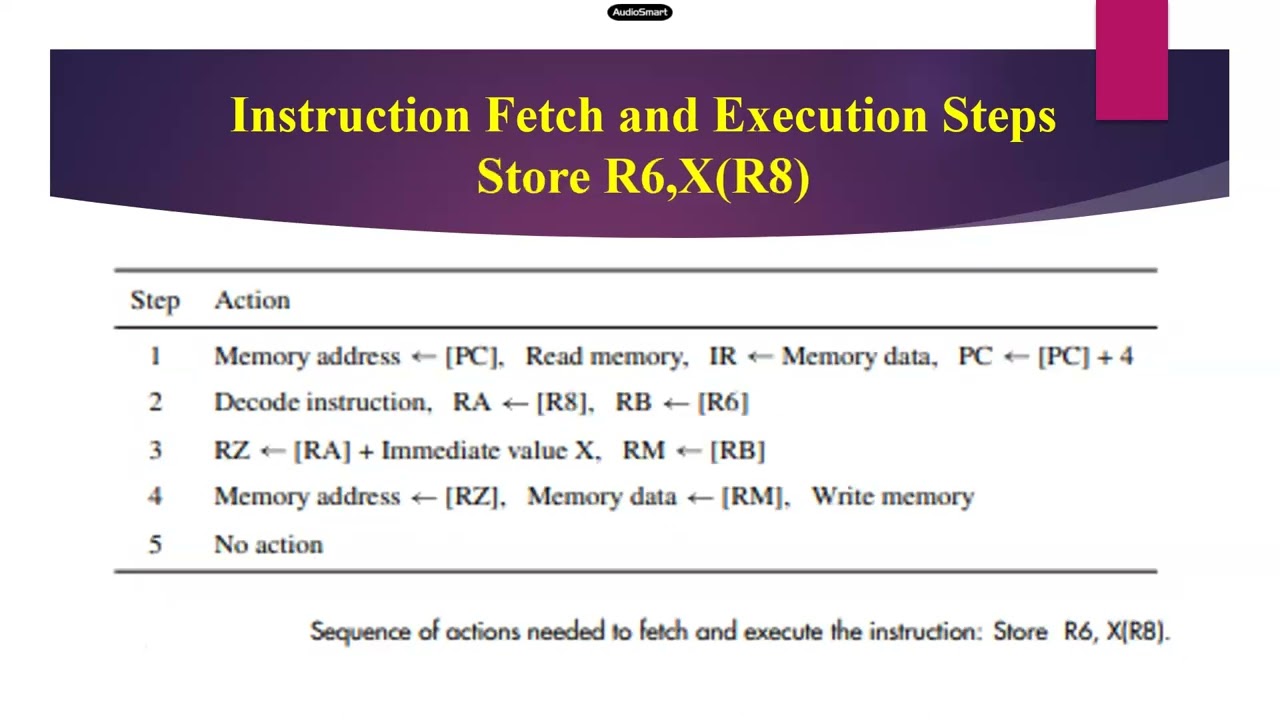 Instruction Fetch and Execution Steps|Computer Architecture, Dr. R. Sasikumar, Professor/CSE, RMDEC