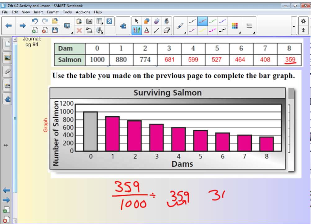 7th 4.2 Activity Percent Increase and Decrease