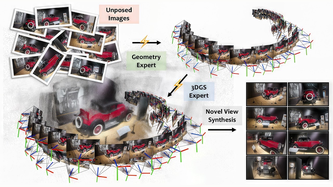 #2xplat solves: Why your image-to-3D pipeline breaks under scale.
