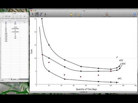 Example Problem: Marginal Cost