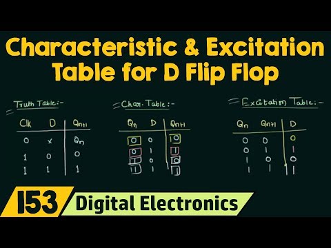 Truth Table; Characteristic Table and Excitation Table for D Flip Flop ...