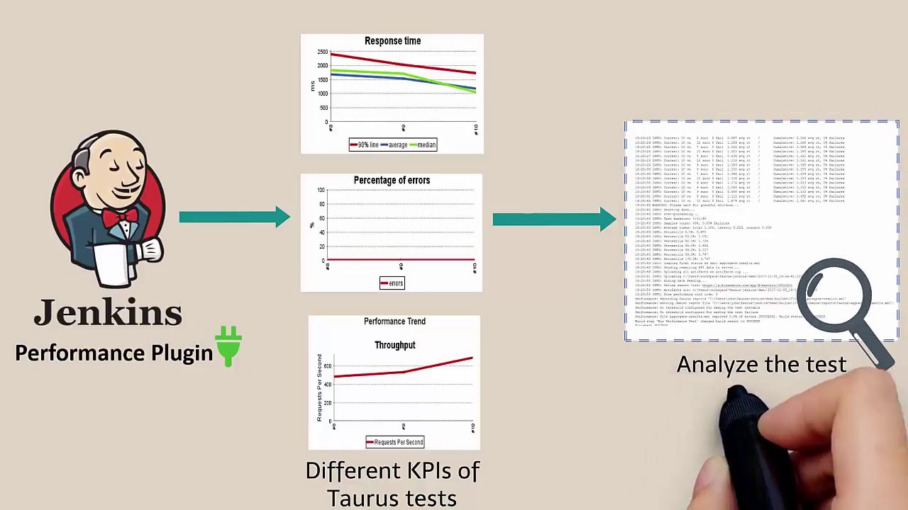 Execute a Taurus Test Using Jenkins Performance Plugin