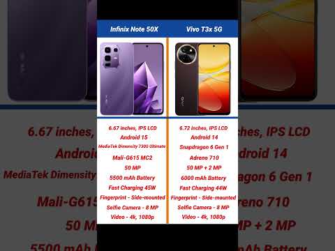 Infinix Note 50X vs Vivo T3x 5G Comparison #infinixnote50x #shorts #short #vivot3x