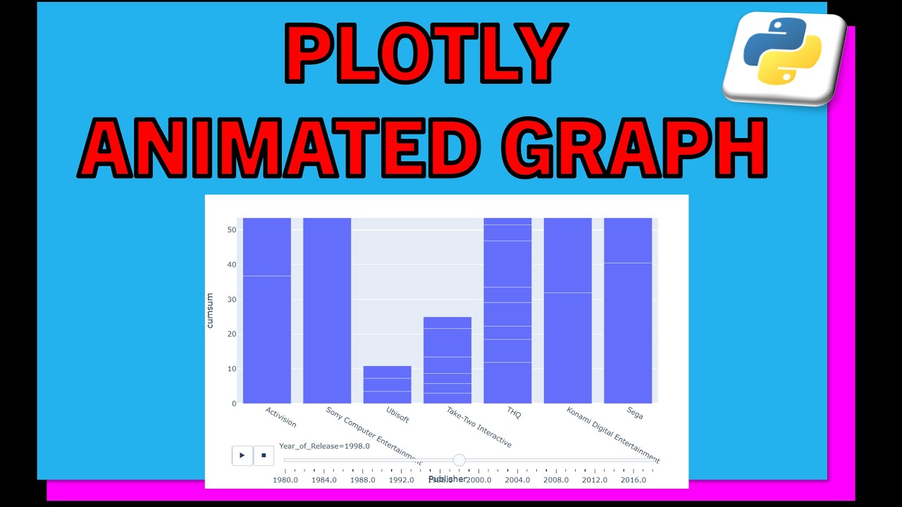 Bar graph animation in plotly  and  Cumulative sum in Pandas