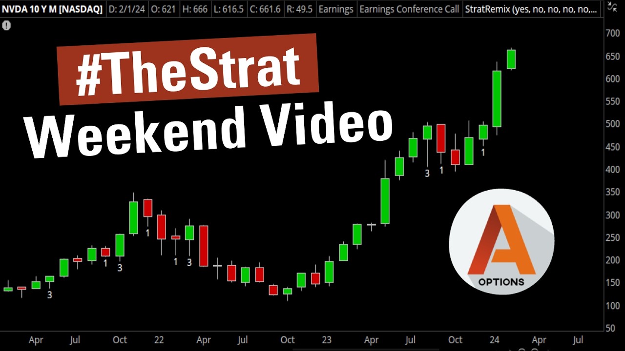 Is the market a bubble? #TheStrat Weekend Vid | 05/17/2026