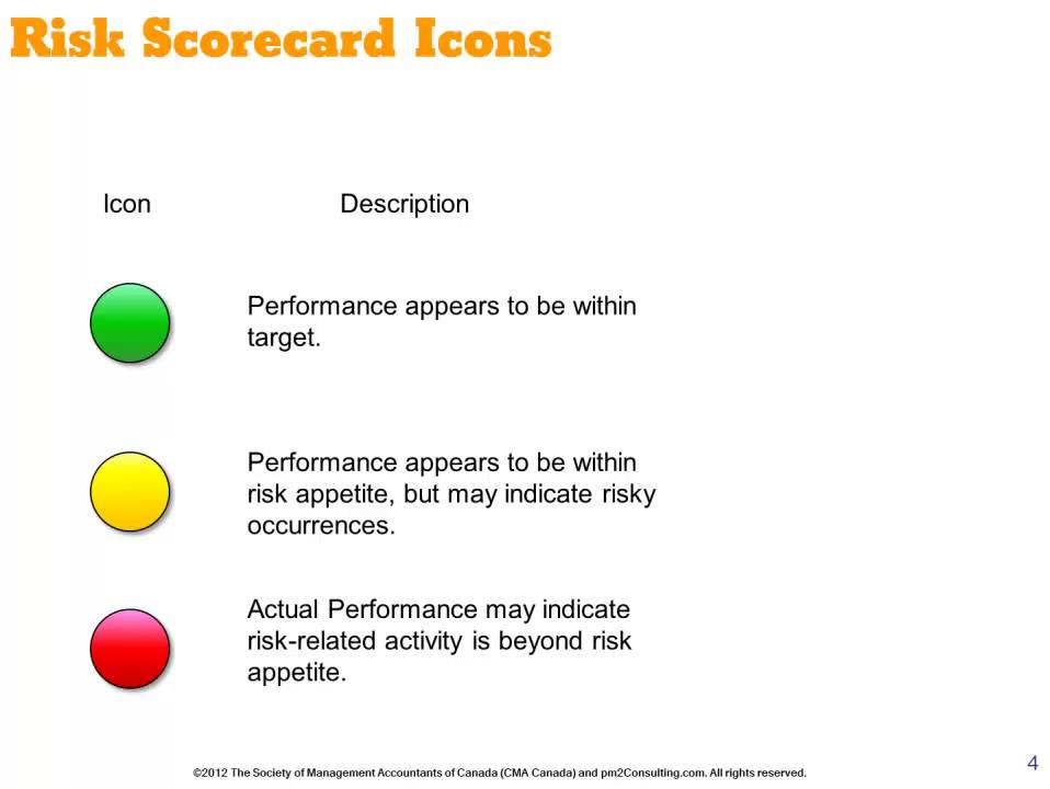 Calculating Risk-Performance Scores