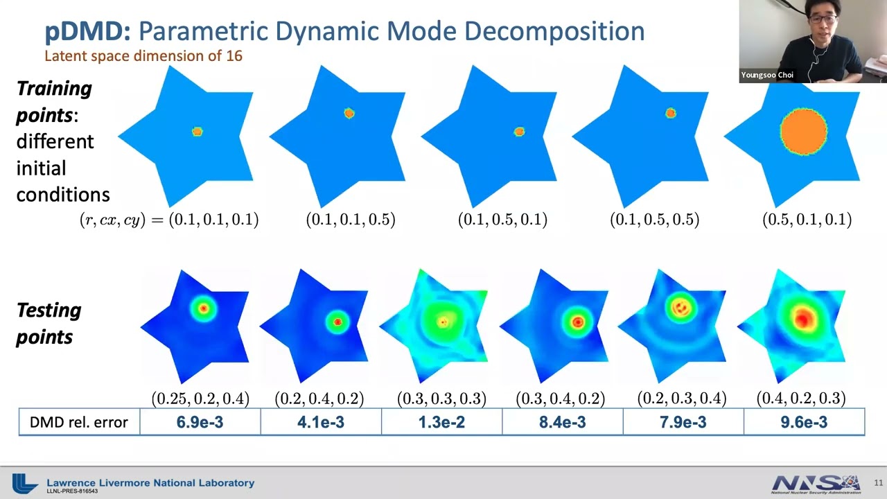 Youngsoo Choi: Efficient physics-constrained data-driven physical simulations