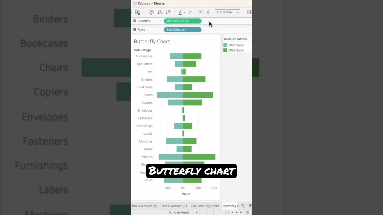 #Tableau - Butterfly Chart