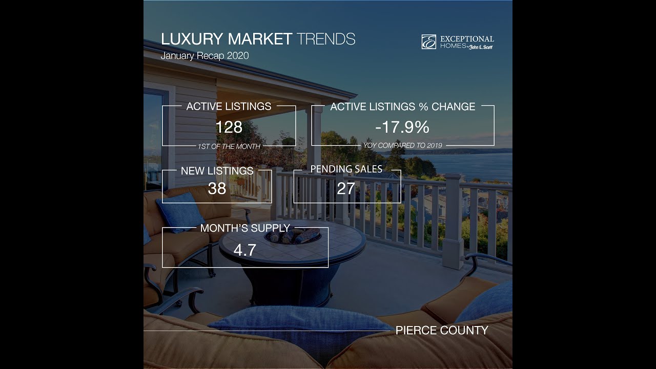 Pierce County Luxury Housing Update