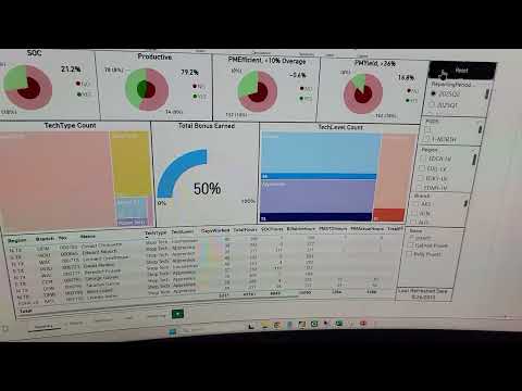 Dashboard example