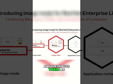 RHEL's Image Mode The Linux of GenAI Inference is HERE!