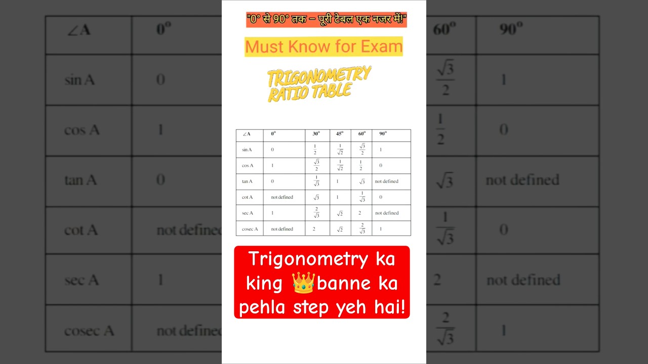 Trigonometry Table 0° to 90° | Must-Know for Exams! #shorts #trigonometry #viralshort #trendingshort