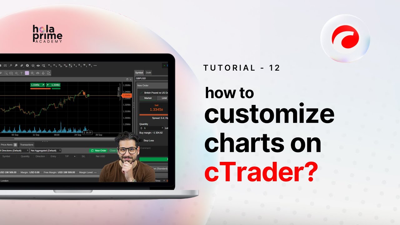 How to Open and Customize Charts on cTrader | CTrader Charts Explained | Hola Prime