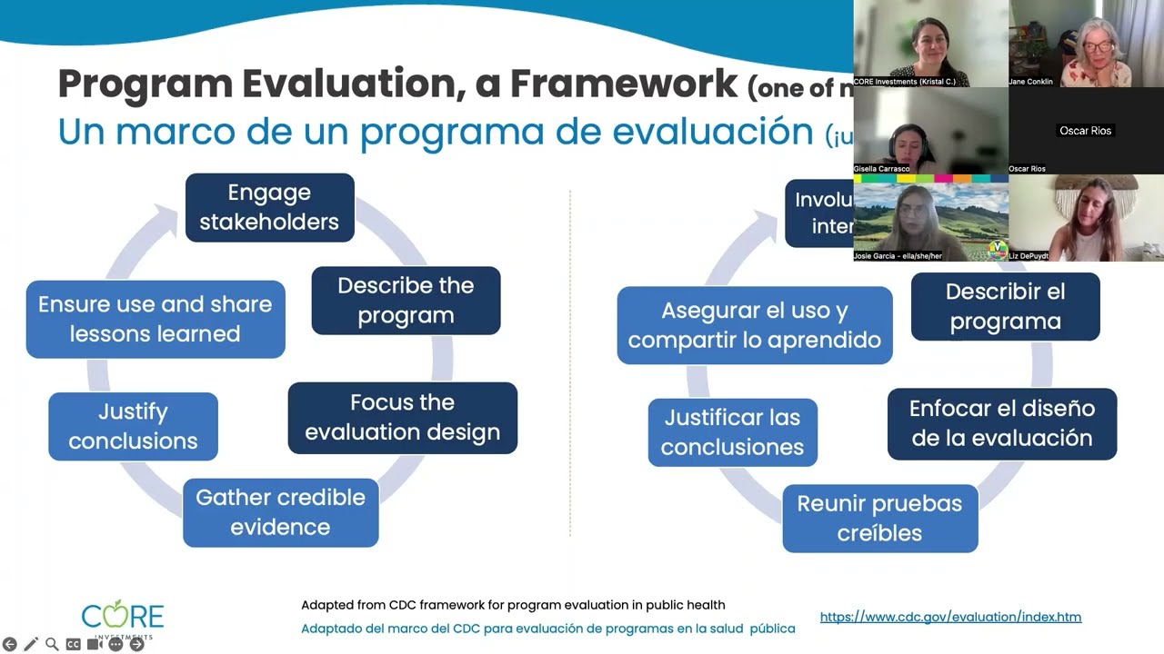 Program Evaluation - Key Components of an Evaluation Plan – CORE Peer Learning Circles (04/17/2024)