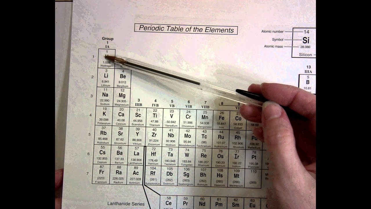 Periodic Table Puzzles