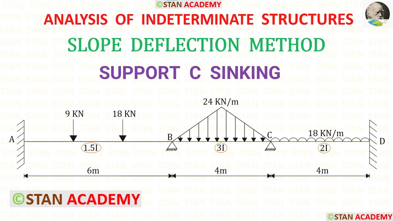 Slope Deflection Method for Beam Analysis - Problem No 18 ( Support C Sinking )
