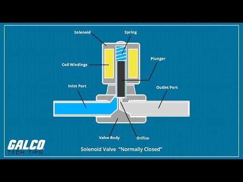 What is a Solenoid Valve - A Galco TV Tech Tip | Galco
