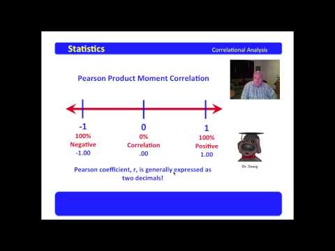 2 Correlational Analysis - The Pearson r
