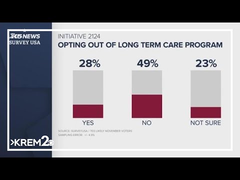 KING 5 Poll: Initiative 2124 likely to fail in Washington