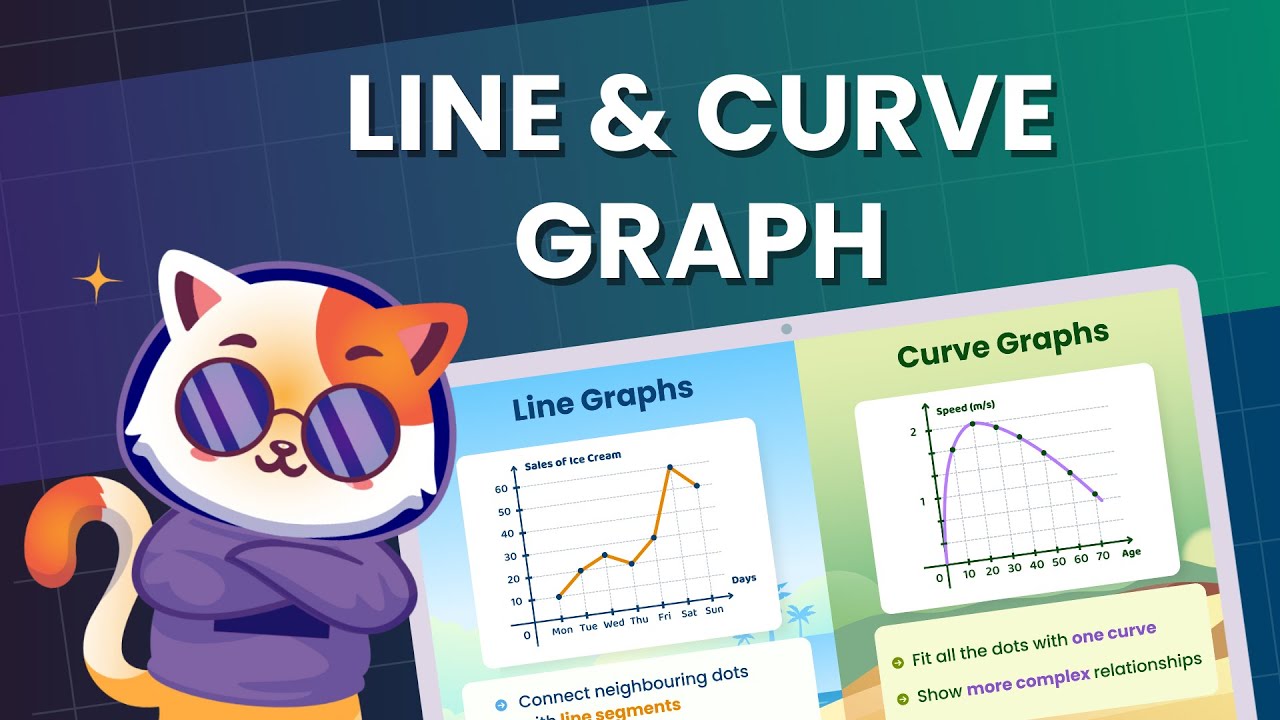 Line Graphs and Curve Graphs - KS3, KS4, GCSE Maths