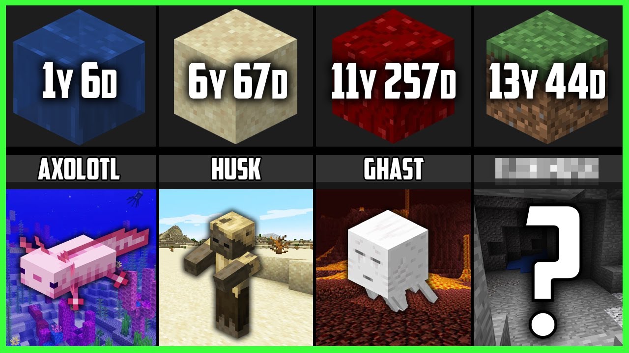Minecraft Mob Age Comparison (2022)
