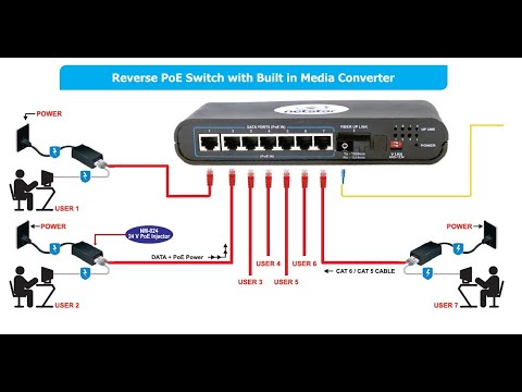 POE Switch - Ethernet PoE Switch Latest Price, Manufacturers & Suppliers