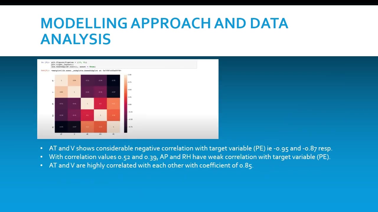 Assignment of Machine Learning Foundations for Product Managers