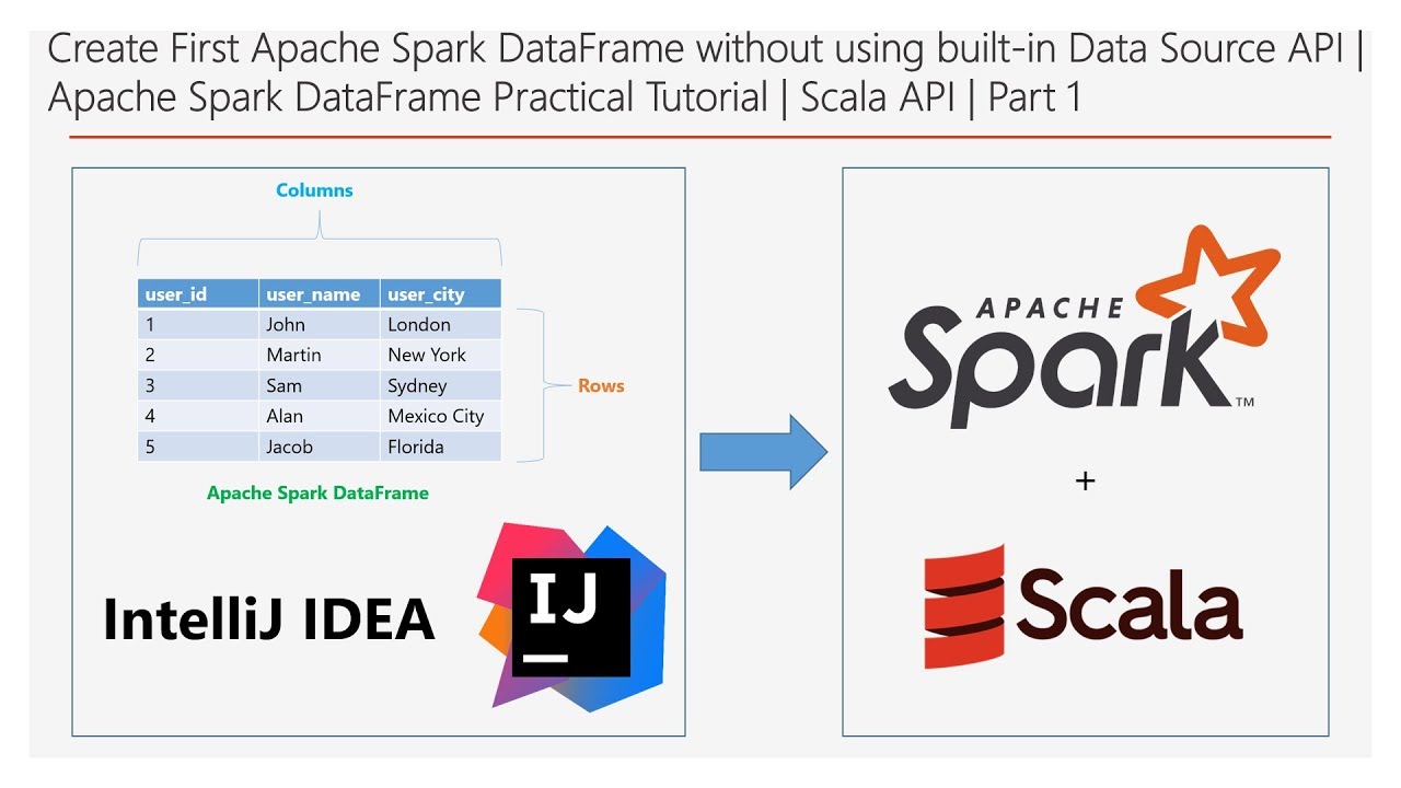 Create First Apache Spark DataFrame | Spark DataFrame Practical | Scala | Part 1 | DM | DataMaking